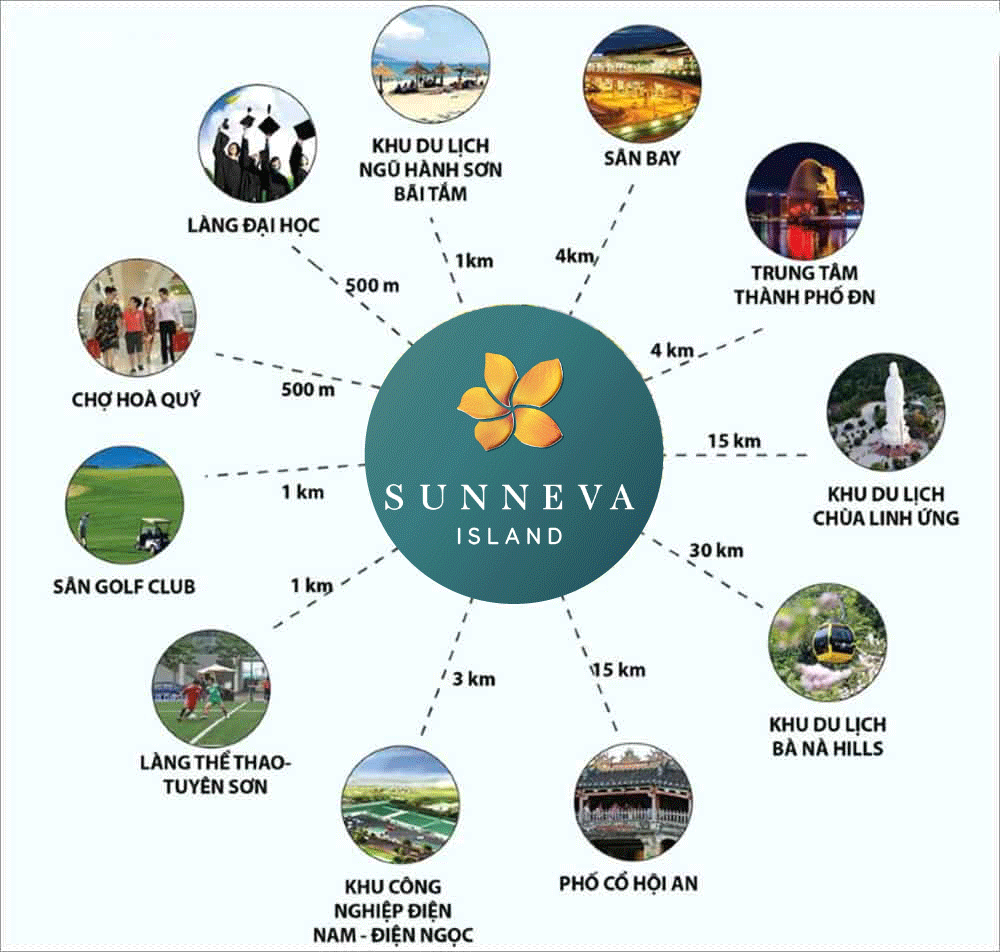 Sunneva Island Đà Nẵng - Thông Tin Chính Thức Sun Group [Giá Bán 2023]